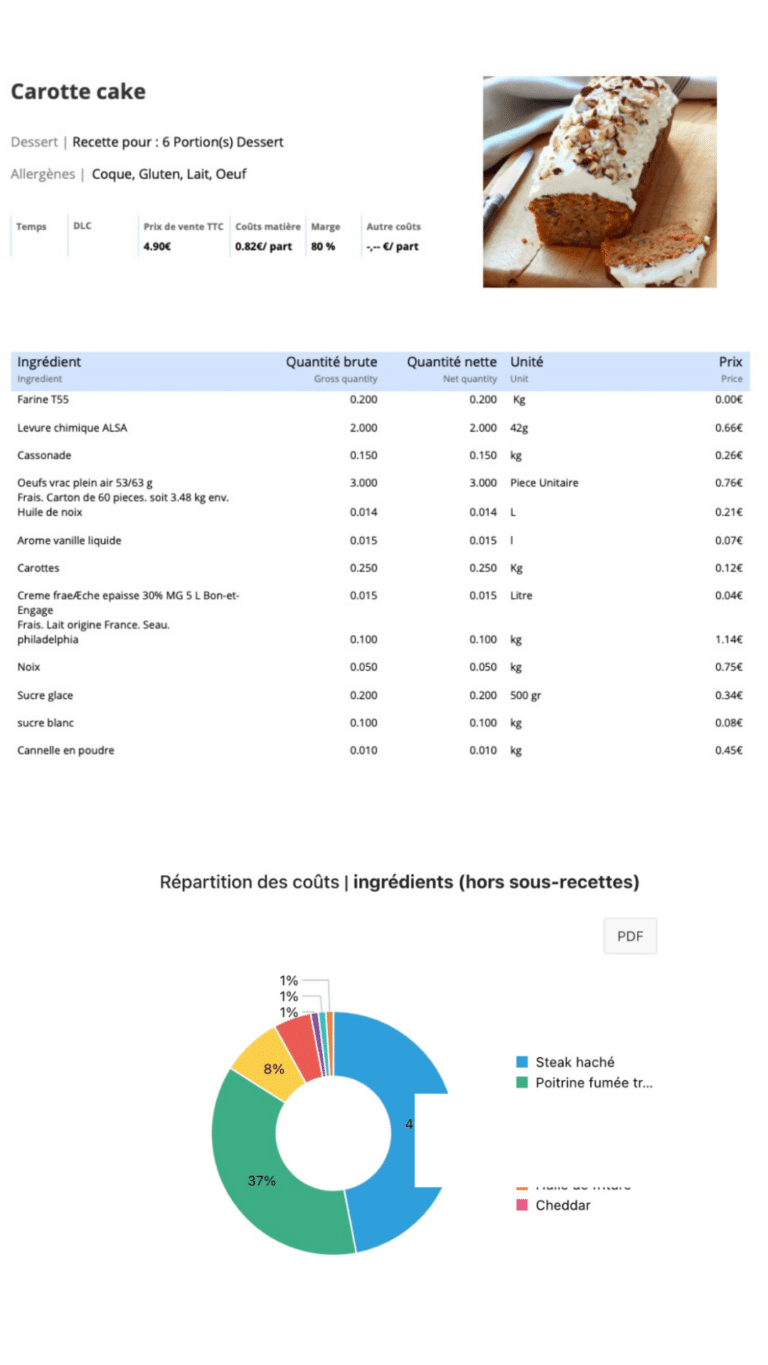 Fiche technique cuisine : Guide essentiel - koust
